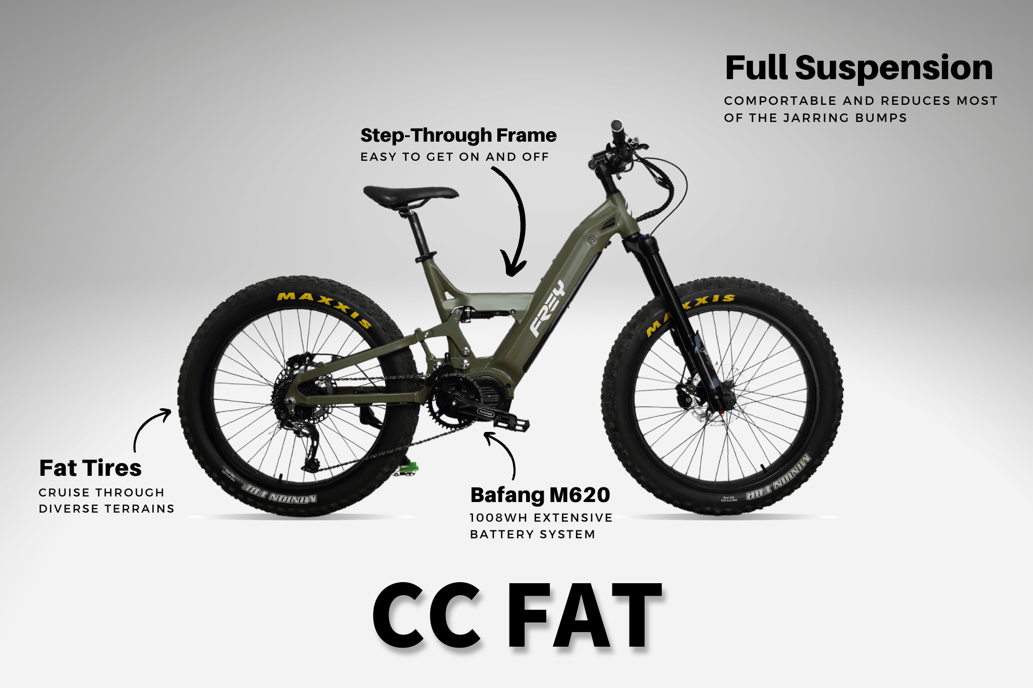 CC Fat 3D Model Released As We Promised